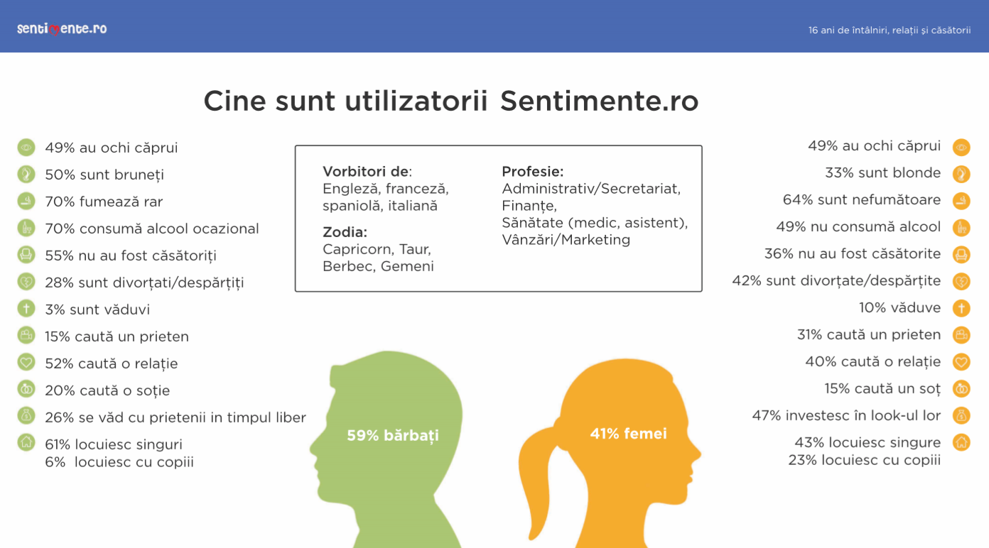 Datingul, între sentimente și calcul matematic | In Trend